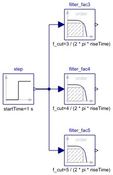 Modelica: Blocks.Examples.FilterWithRiseTime